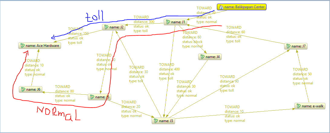 Neo4j Pathfinder with road type prefference – Cyber Security Architect ...