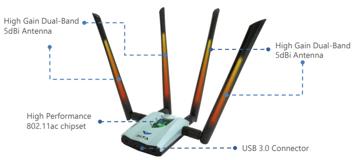 ALFA AWUS1900 Kali Linux Experience – Cyber Security Architect | Red ...