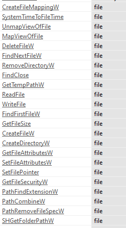5 Focuses on Malware Analysis – Cyber Security Architect | Red/Blue ...
