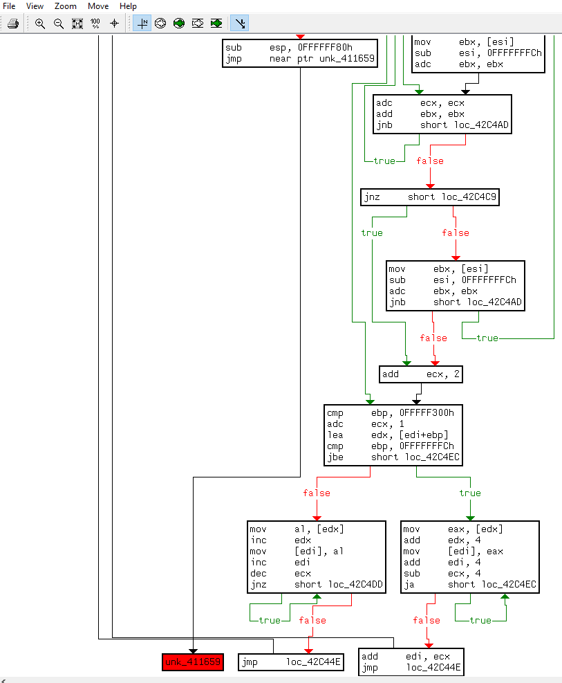 Reconstructing PE Import Table – Cyber Security Architect | Red/Blue Teaming | Exploit/Malware ...
